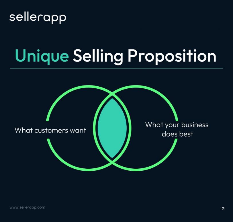 Amazon Unique Selling Points: Use your Best Features to Stand Out