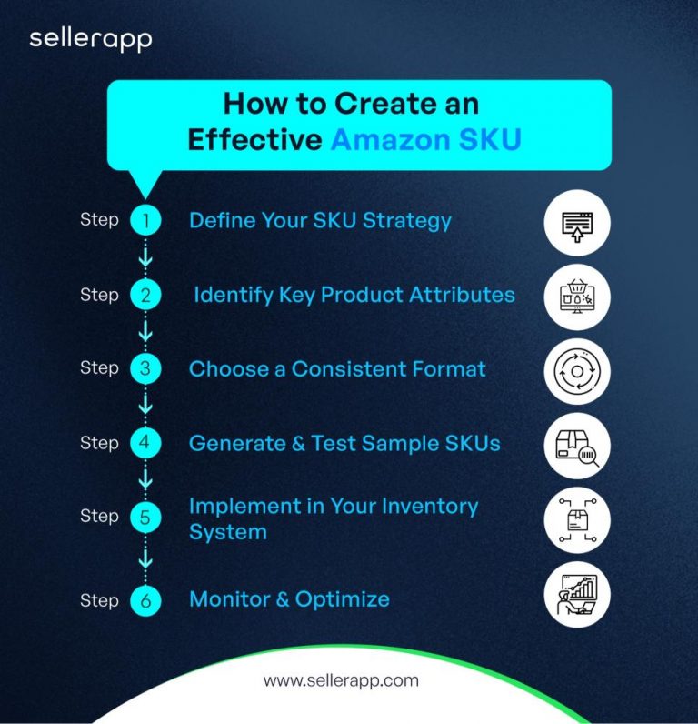 What is Seller SKU on Amazon? A Detailed Guide