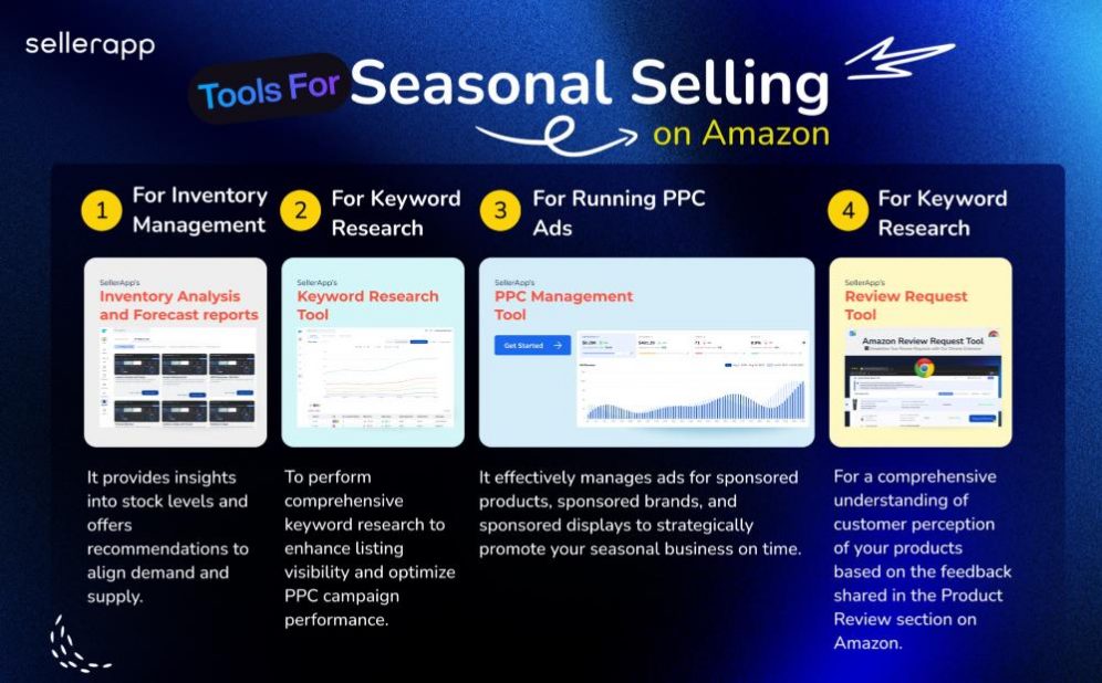 Selling Seasonal Products on Amazon: The Ultimate Guide