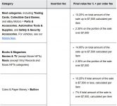 How to Create an eBay Storefront: A Step-by-Step Guide