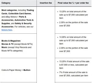 How to Create an eBay Storefront: A Step-by-Step Guide