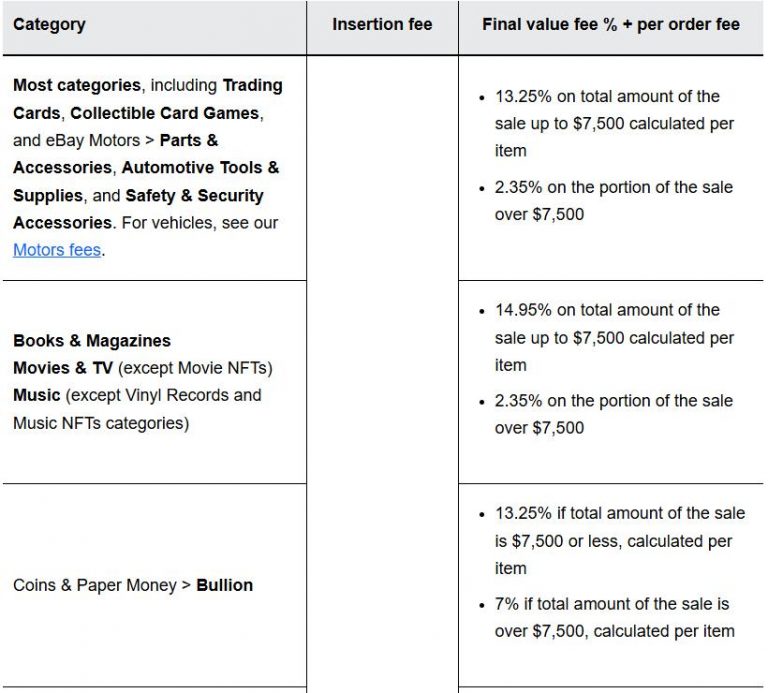 How to Create an eBay Storefront: A Step-by-Step Guide