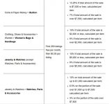 How to Create an eBay Storefront: A Step-by-Step Guide