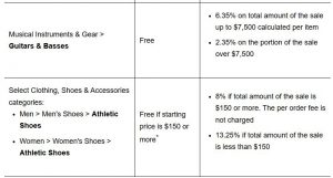 How to Create an eBay Storefront: A Step-by-Step Guide