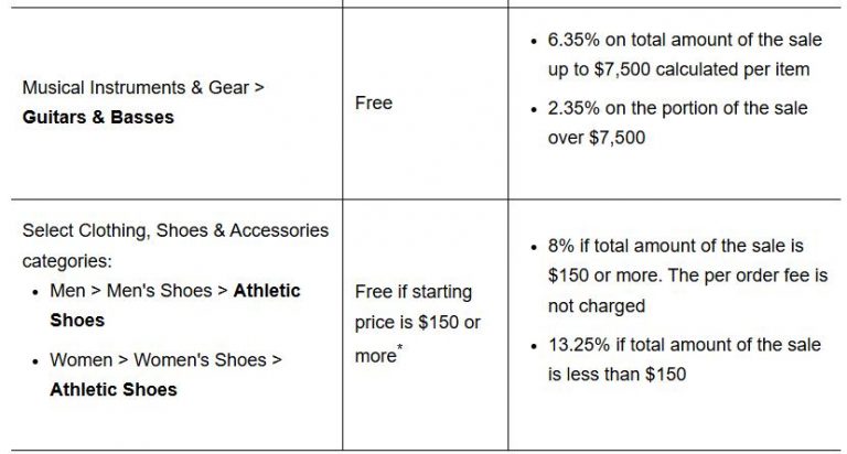 How to Create an eBay Storefront: A Step-by-Step Guide