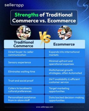Traditional Commerce and Ecommerce Explained: Key Differences