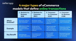 Traditional Commerce and Ecommerce Explained: Key Differences