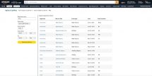 How Does Amazon Wishlist Work & How to Access these Features