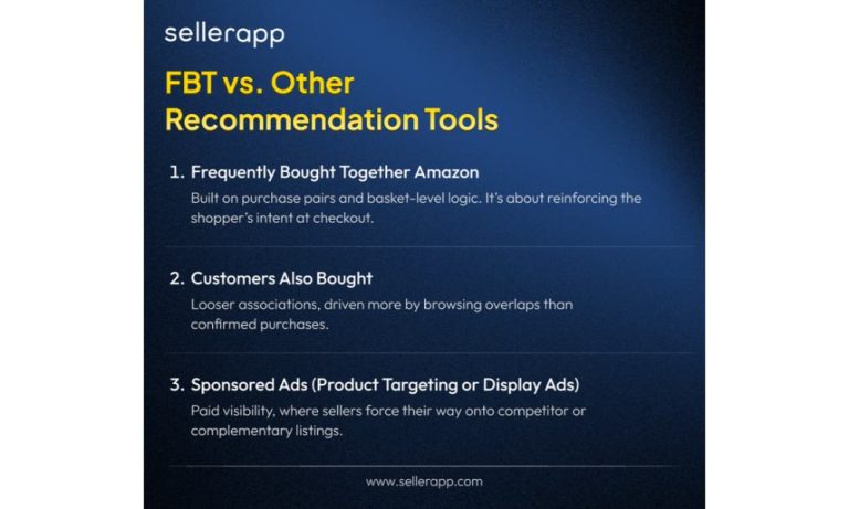 Amazon Frequently Bought Together Strategy for U.S Sellers
