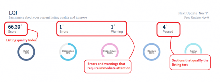 LQI - Detailed guide - SellerApp Help & Knowledge-base
