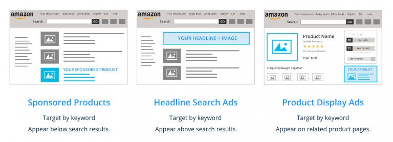 Amazon CTR: What it is? How to Improve CTR Rate Explained