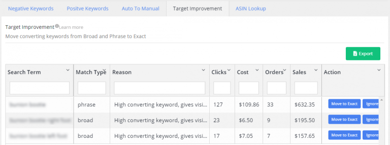Improving Amazon Targeted Advertising - SellerApp Help & Knowledge-base