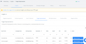 15-day Amazon PPC Optimization Strategy - SellerApp Help & Knowledge-base