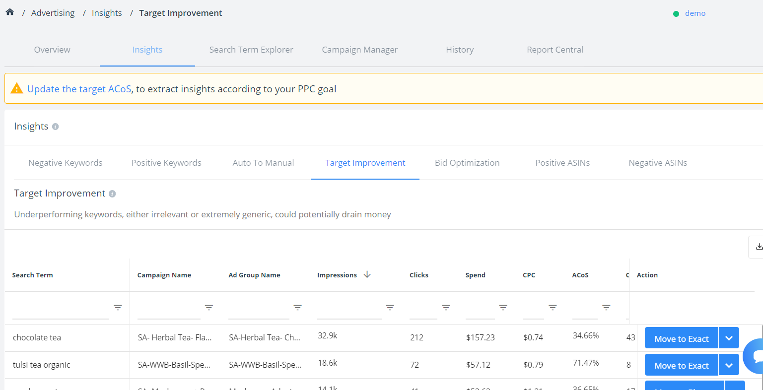 15-day Amazon PPC Optimization Strategy - SellerApp Help & Knowledge-base