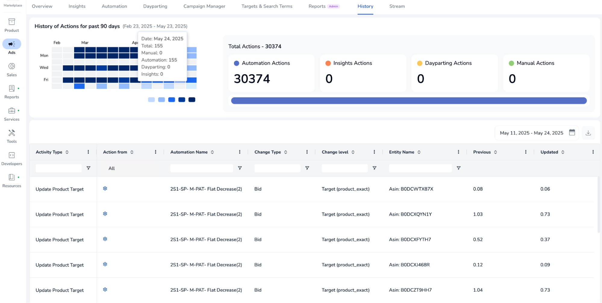 How to Analyze the Heatmap in the Automation History Section of Your ...